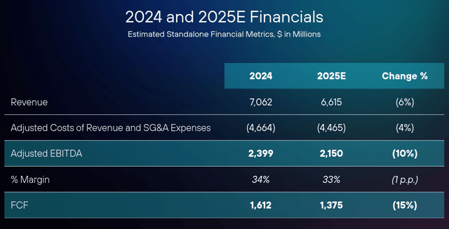 The Versant Spinoff: What Comcast Shareholders Need To Know Now (NASDAQ ...