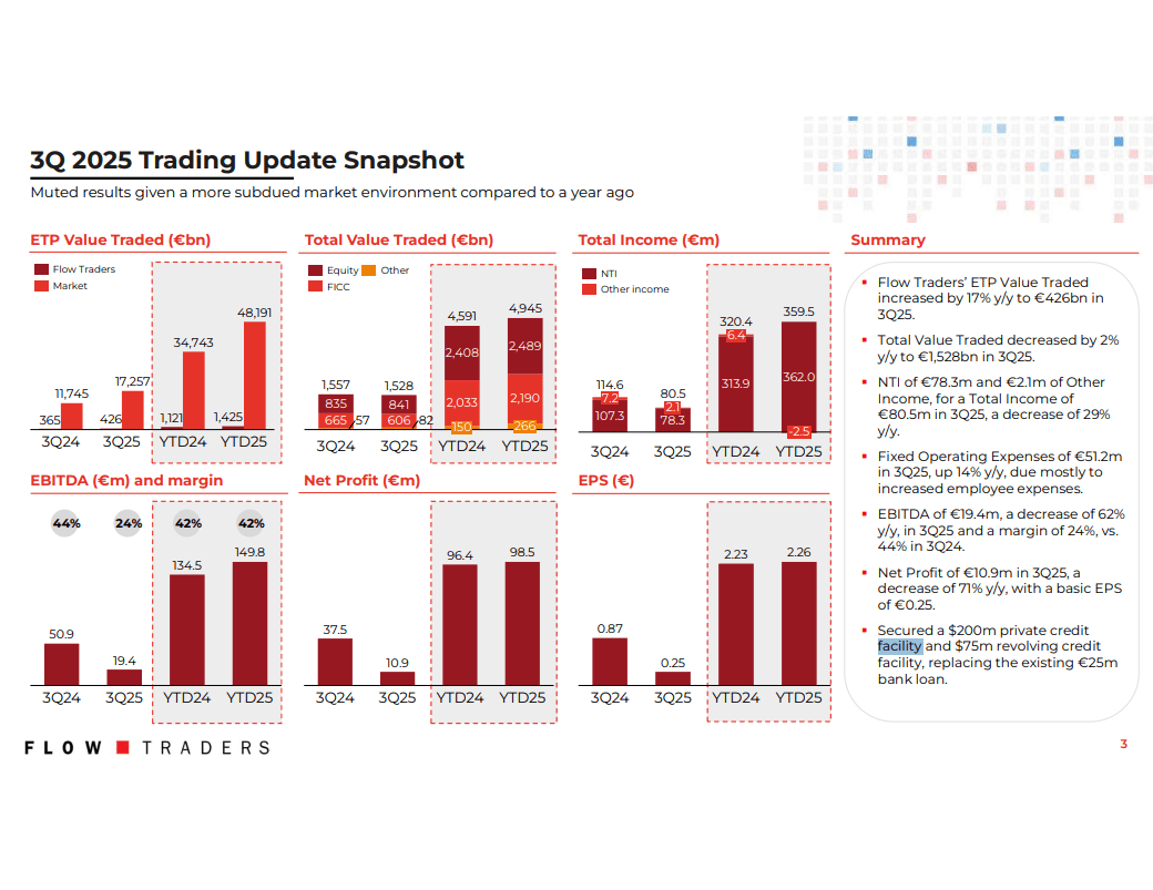 Flow Traders: Volatility Could Help Q4 Results (OTCMKTS:FLTLF ...