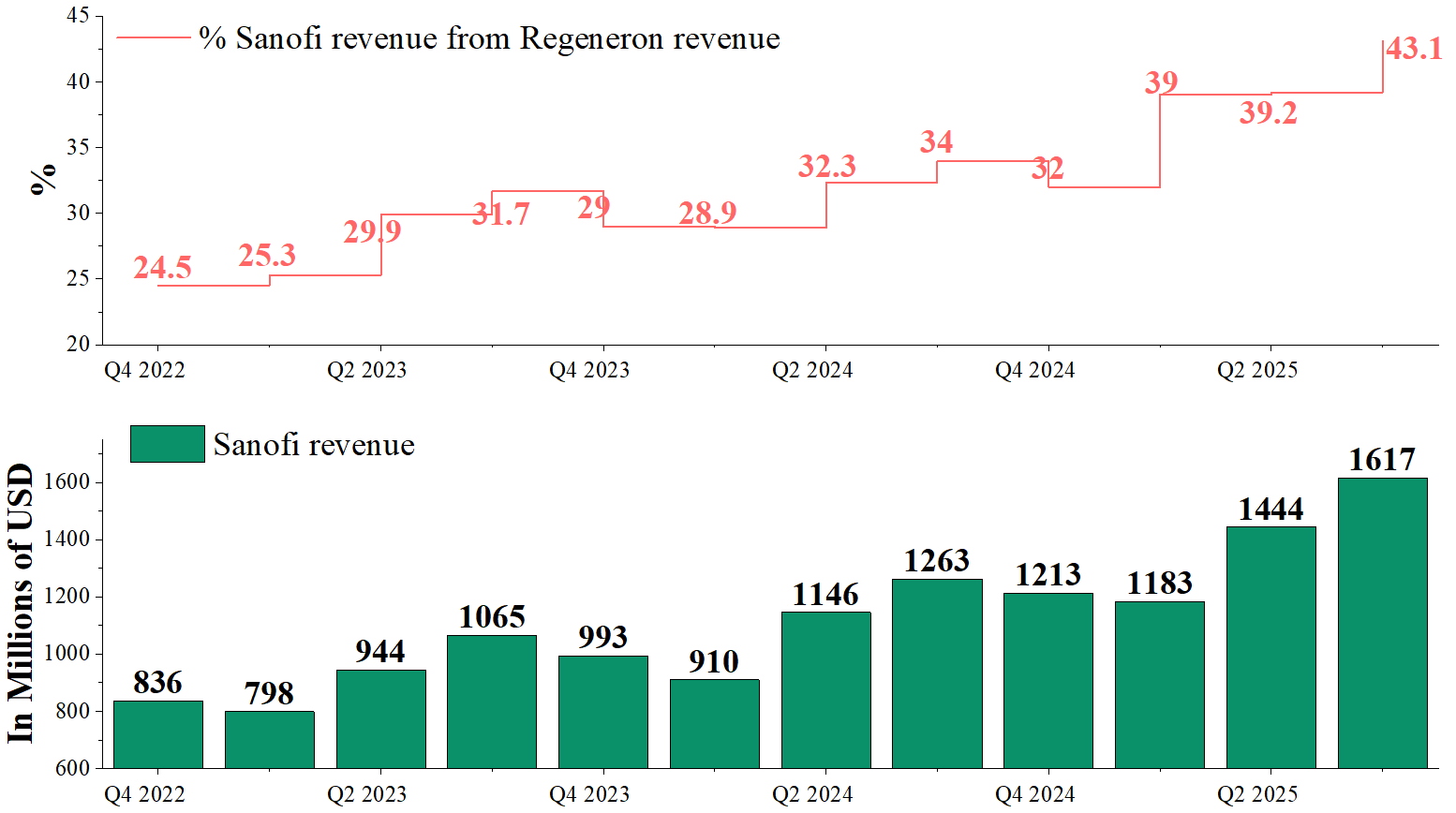 Regeneron Pharmaceuticals: Is Wall Street Finally Paying Attention ...