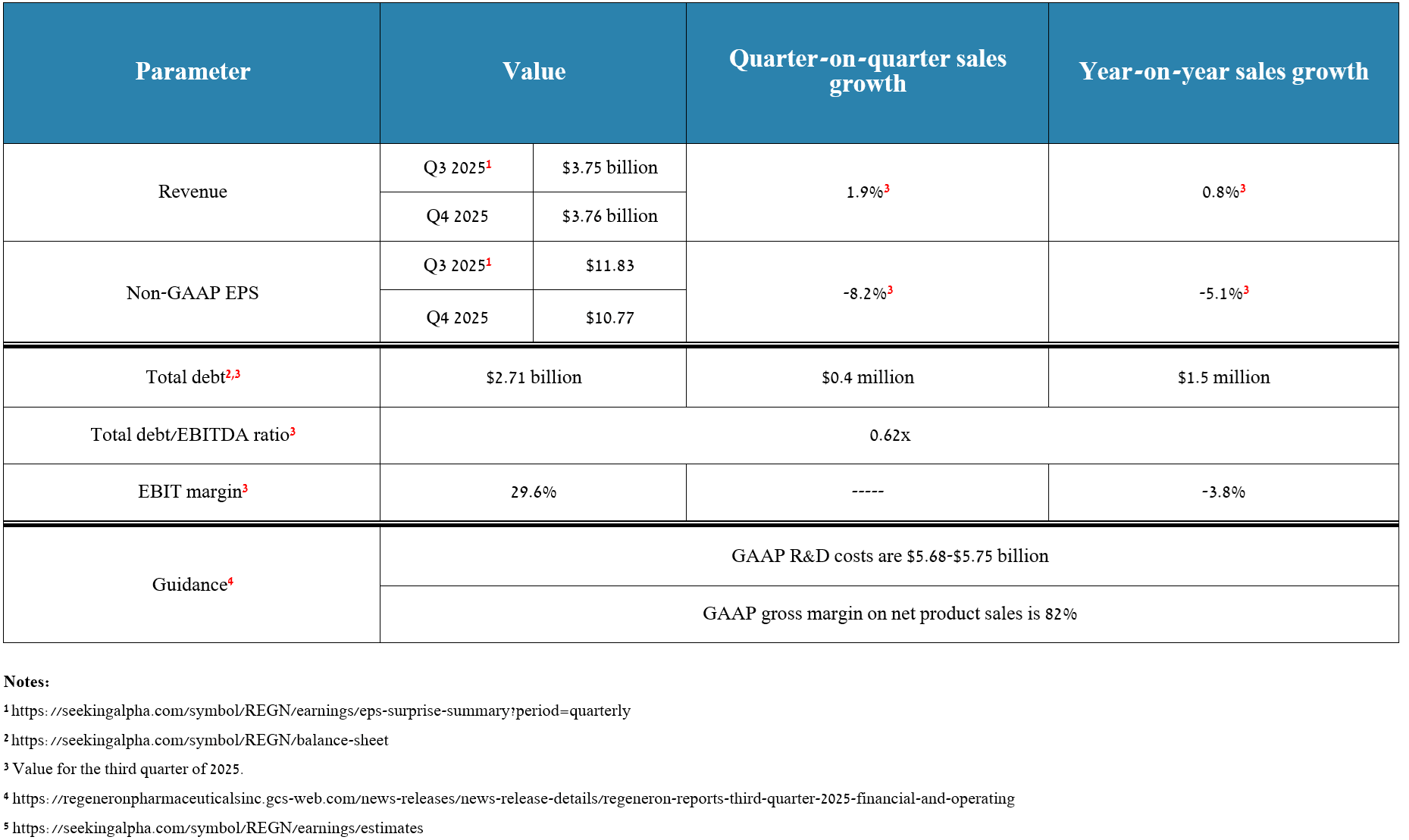 Regeneron Pharmaceuticals: Is Wall Street Finally Paying Attention ...