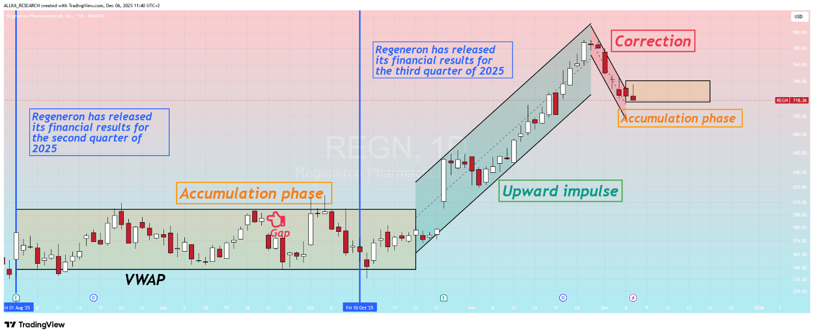 Regeneron Pharmaceuticals: Is Wall Street Finally Paying Attention ...