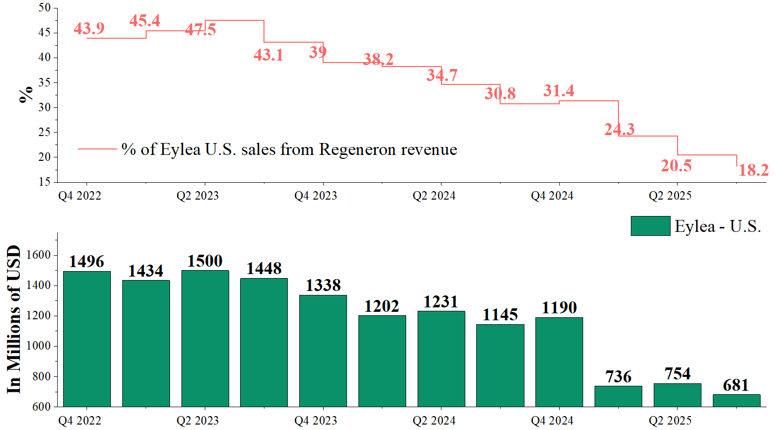 Regeneron Pharmaceuticals: Is Wall Street Finally Paying Attention ...