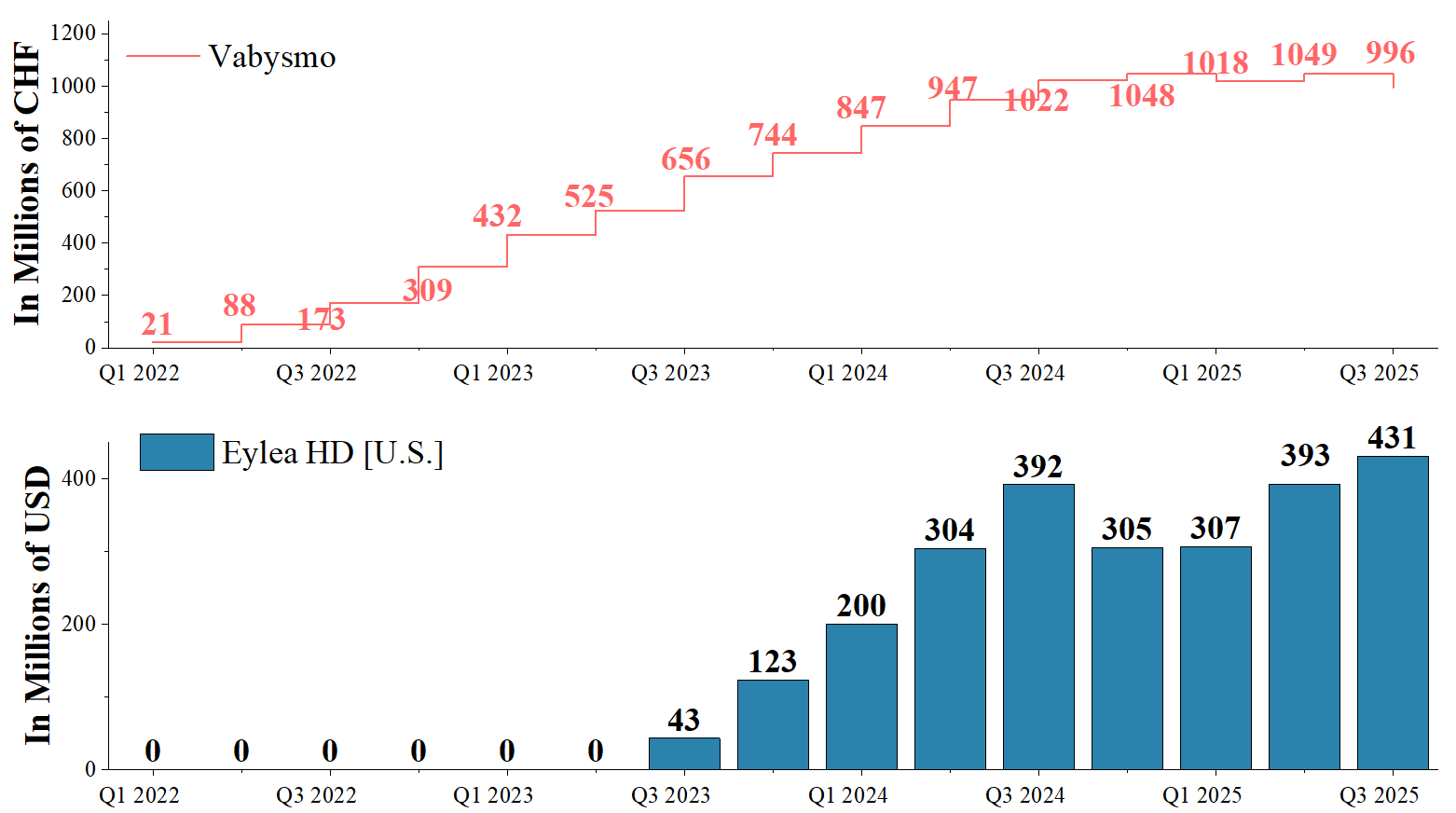 Regeneron Pharmaceuticals: Is Wall Street Finally Paying Attention ...