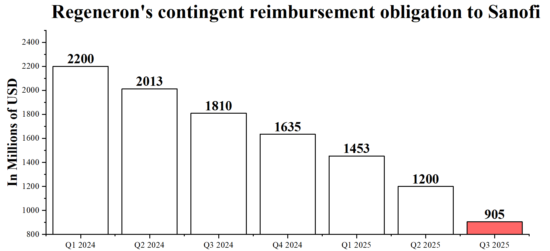 Regeneron Pharmaceuticals: Is Wall Street Finally Paying Attention ...