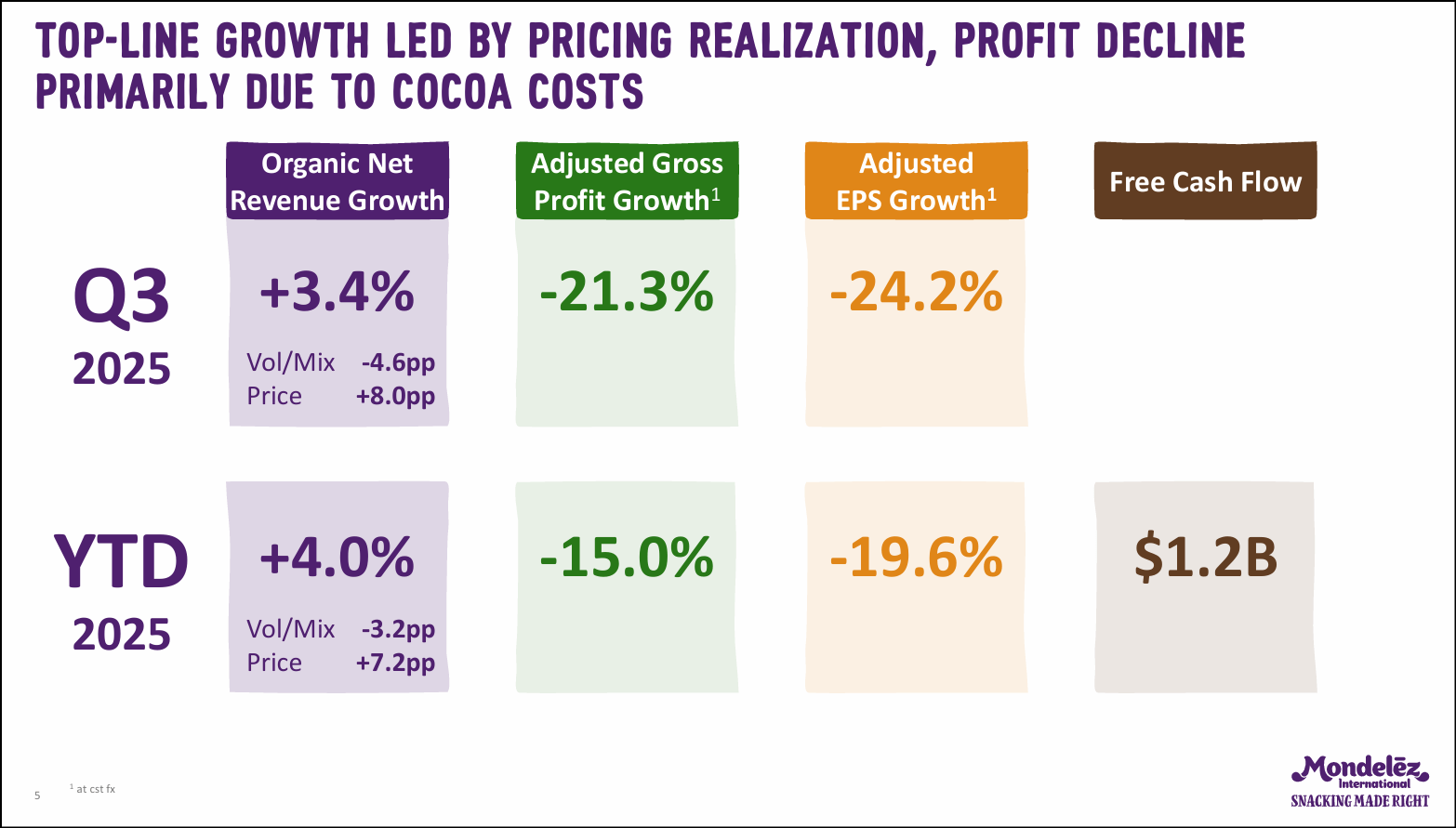 Mondelez: A Rare Opportunity To Buy This Snack Powerhouse Below Fair ...