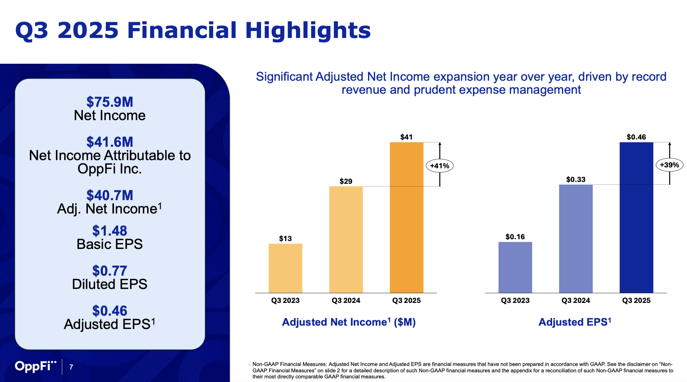 OppFi Is Growing Fast While Wall Street Looks Away (NYSE:OPFI ...