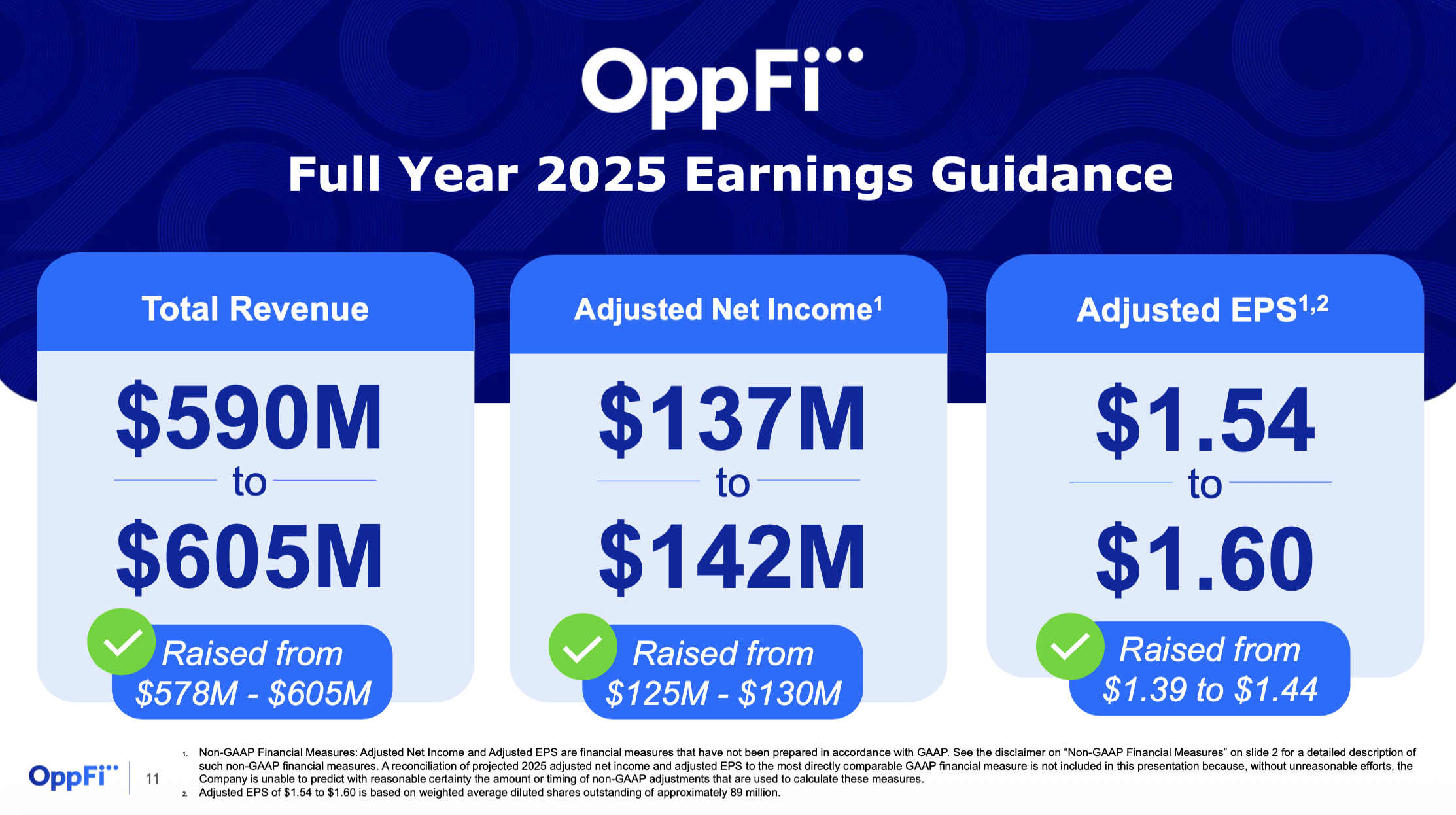 OppFi Is Growing Fast While Wall Street Looks Away (NYSE:OPFI ...