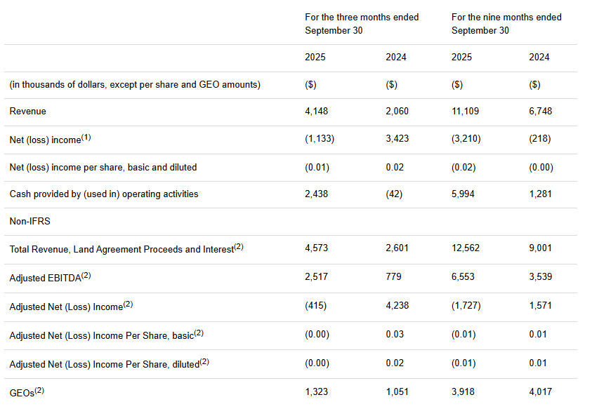 Gold Royalty's Structural Turn Is Real, But The Stock's Behavior Still ...
