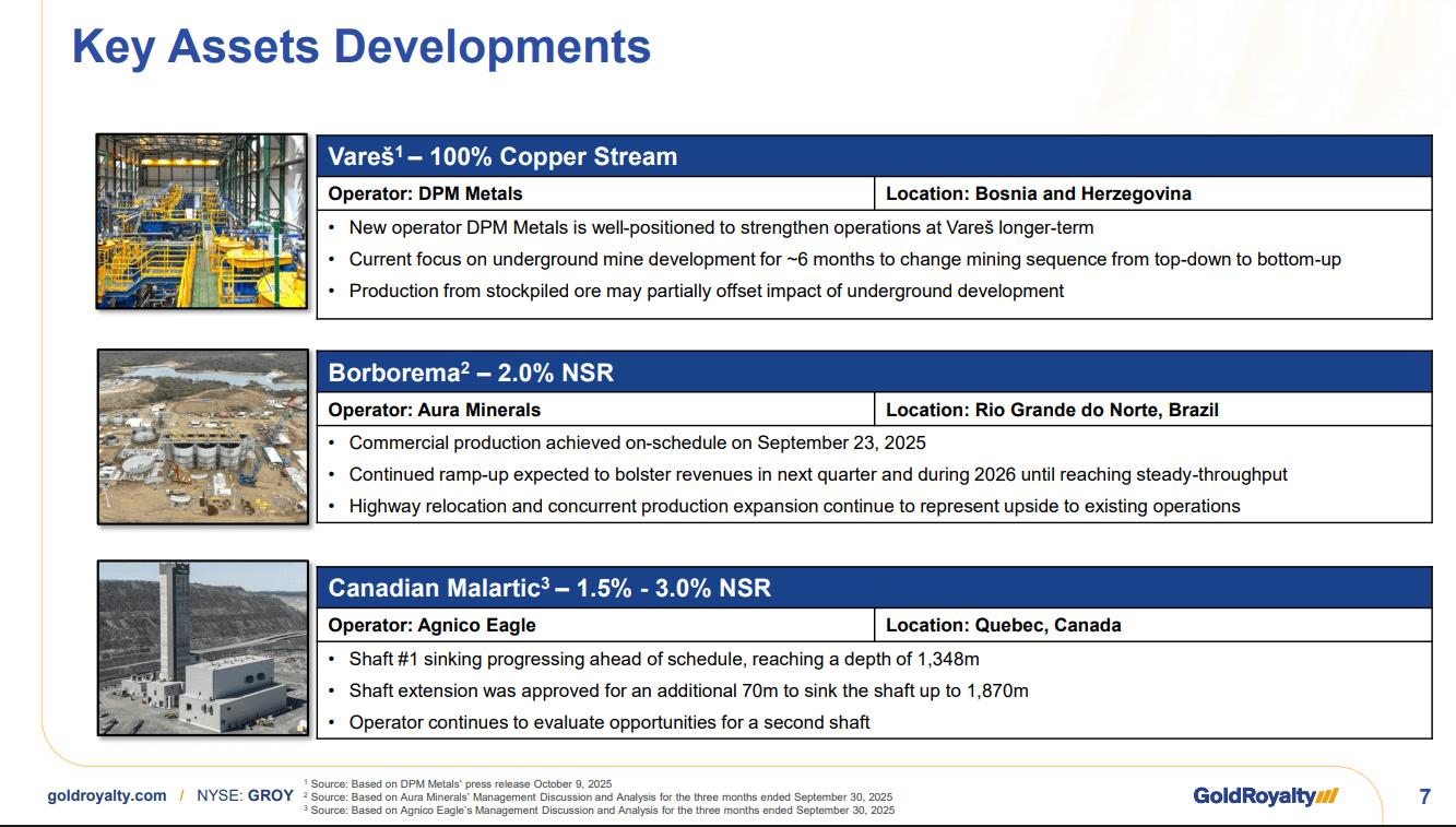 Gold Royalty's Structural Turn Is Real, But The Stock's Behavior Still ...