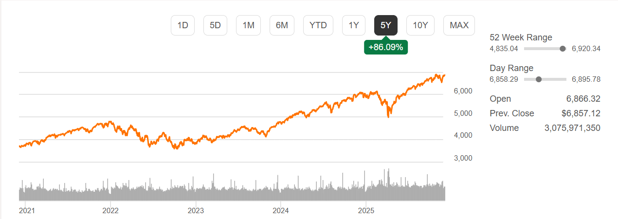 SP500: 2026 Outlook And The Wider Impact Of AI In Perspective (SP500 ...