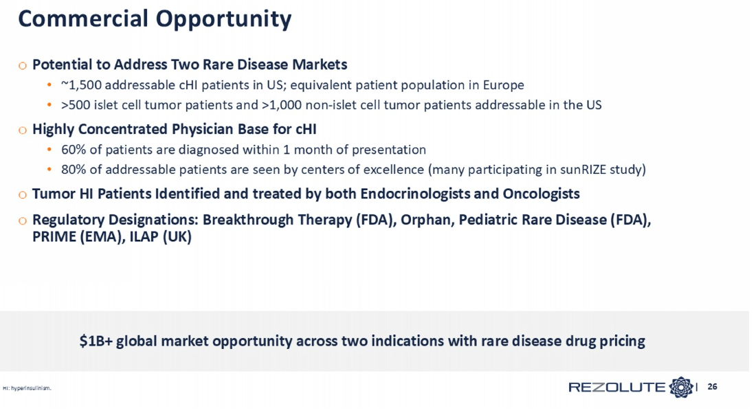 Rezolute: sunRIZE And upLIFT Trials Could Drive The Next Move (NASDAQ:RZLT) | Seeking Alpha