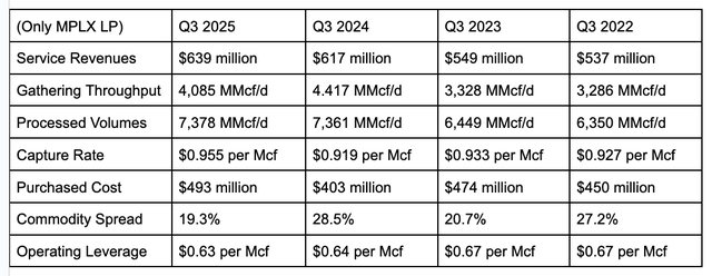 MPLX LP: My Favourite Midstream Play Right Now (NYSE:MPLX) | Seeking Alpha