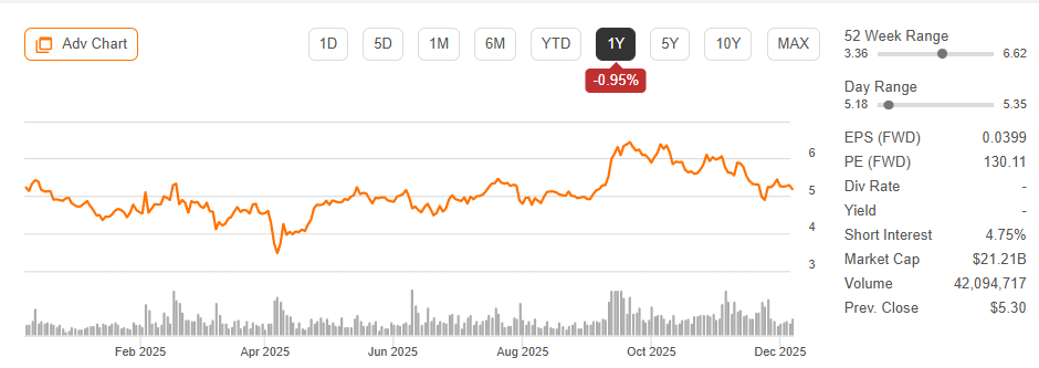 Grab: Potential To Take Over The Up-And-Coming AV Sector (NASDAQ:GRAB ...