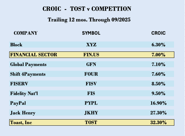 Toast, Inc.: Initiating With A Buy For A Cash Cow With Sustainable ...