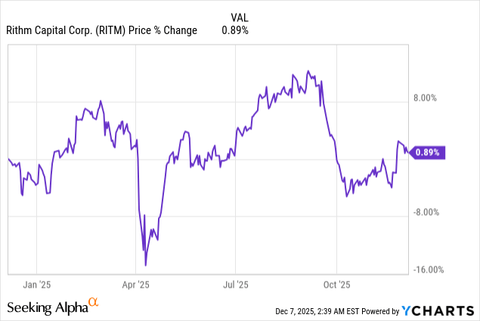 Rithm Capital: Major Portfolio Pivot (NYSE:RITM) | Seeking Alpha