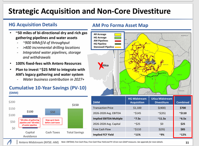 Antero Midstream: Another Darn Good Deal (Rating Upgrade) (AM ...