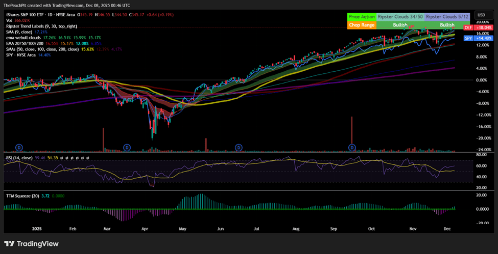 OEF Vs. IVV: Concentrated Growth Or Diversification (NYSEARCA:OEF ...