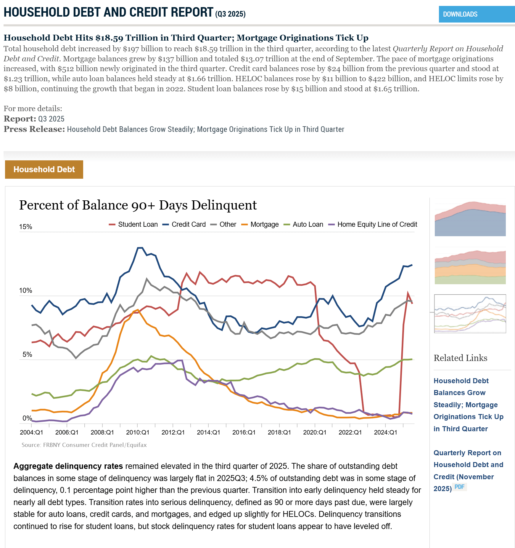 A Debt-Driven Credit Crisis May Be On The Horizon (NYSEARCA:SPY ...