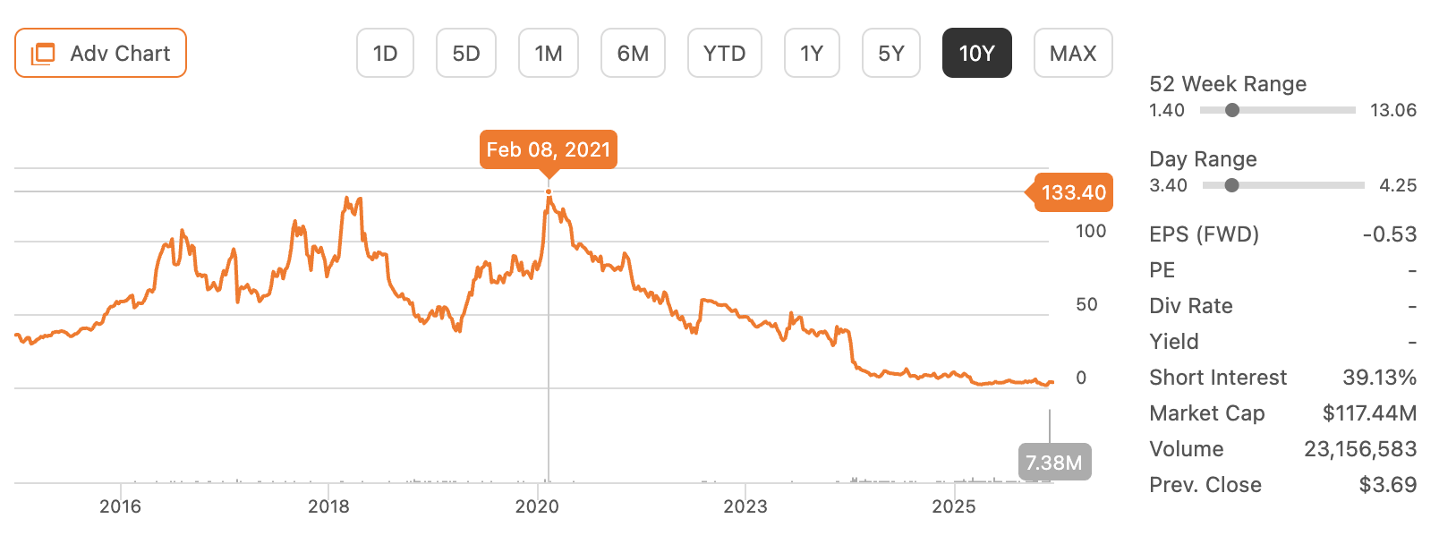iRobot’s Rally Fooled Investors, But The Balance Sheet Doesn’t Lie ...