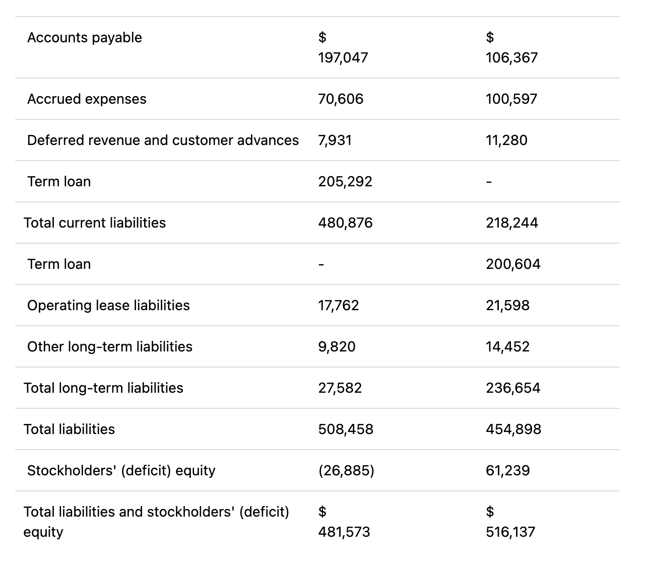 iRobot’s Rally Fooled Investors, But The Balance Sheet Doesn’t Lie ...