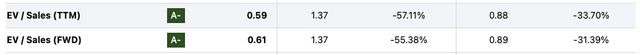 iRobot’s Rally Fooled Investors, But The Balance Sheet Doesn’t Lie ...