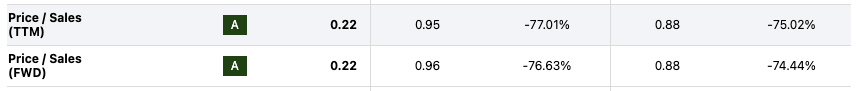 iRobot’s Rally Fooled Investors, But The Balance Sheet Doesn’t Lie ...