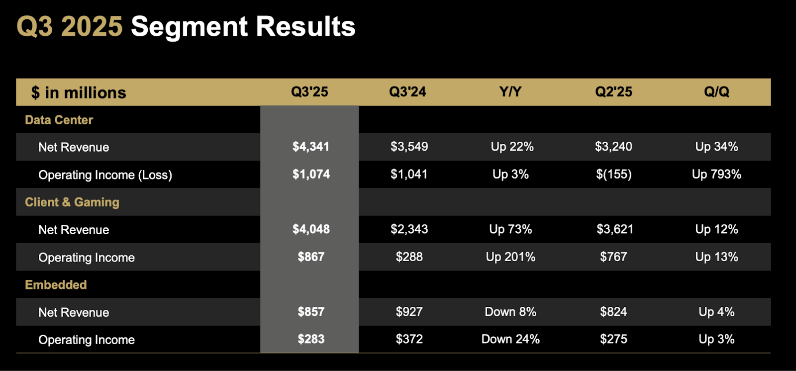 AMD: The Best Case Inference Scenario Has Arrived (Rating Upgrade) (AMD ...