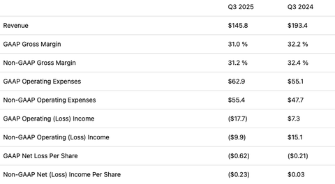 iRobot: It May Be Too Little Too Late (Rating Downgrade) (NASDAQ:IRBT ...