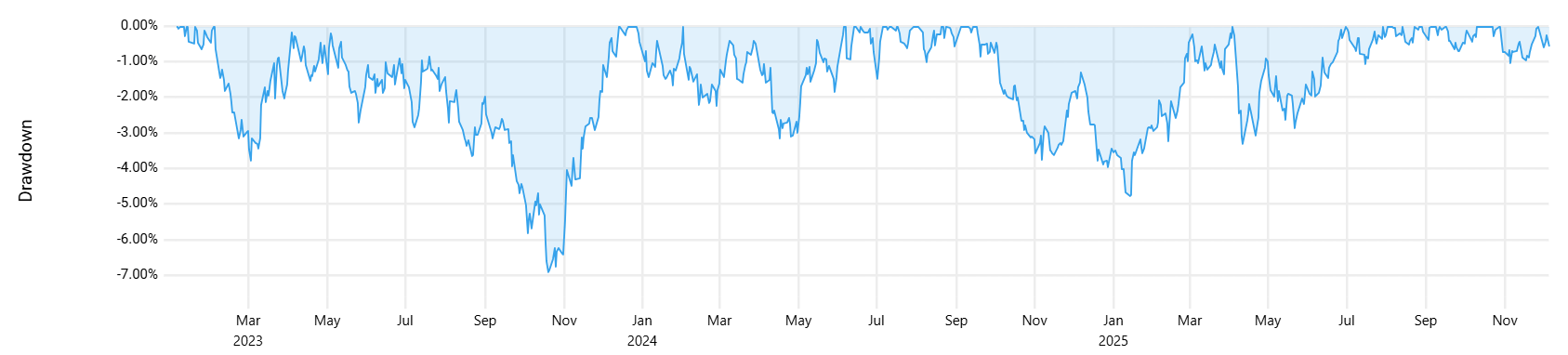 BOND: This Active ETF From Pimco Is Still A Solid Buy (NYSE:BOND ...
