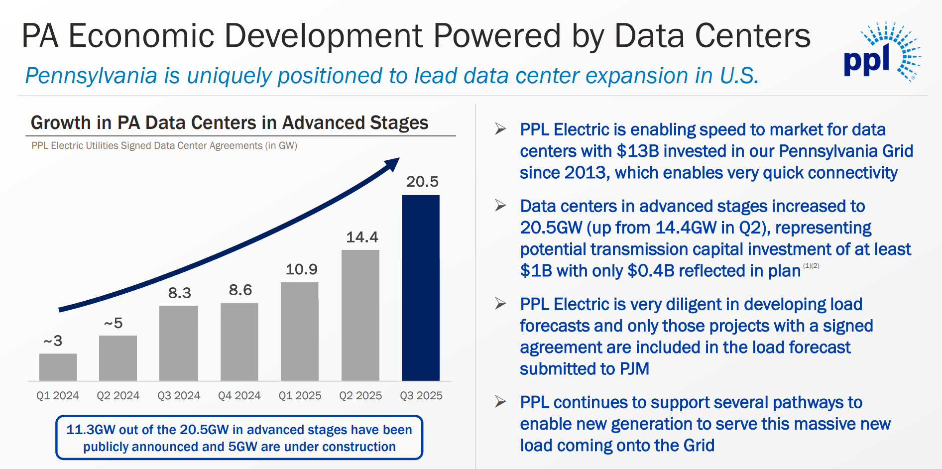 PPL Corporation: Still Lagging The Broader Indices, Now Below 3.2% ...
