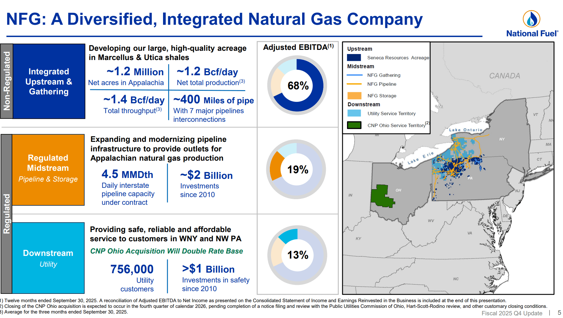 National Fuel Gas Stock: I'm Out For The Time Being (Rating Downgrade ...
