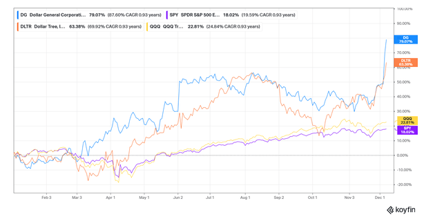 Dollar Store Earnings Q3 2025 | Seeking Alpha