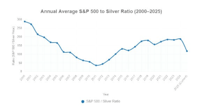 Is Silver Expensive? | Seeking Alpha