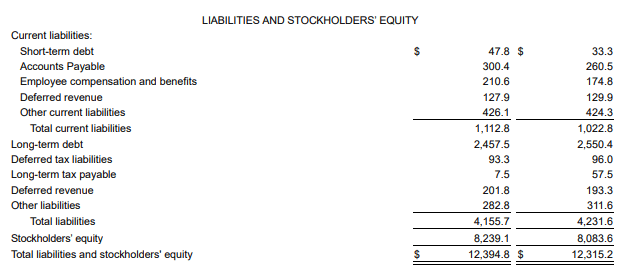 Cooper Companies Growth Is Underwhelming (NASDAQ:COO) | Seeking Alpha
