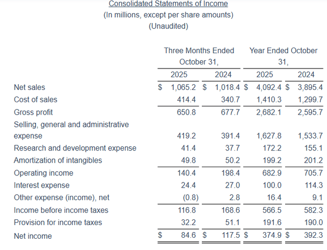 Cooper Companies Growth Is Underwhelming (NASDAQ:COO) | Seeking Alpha