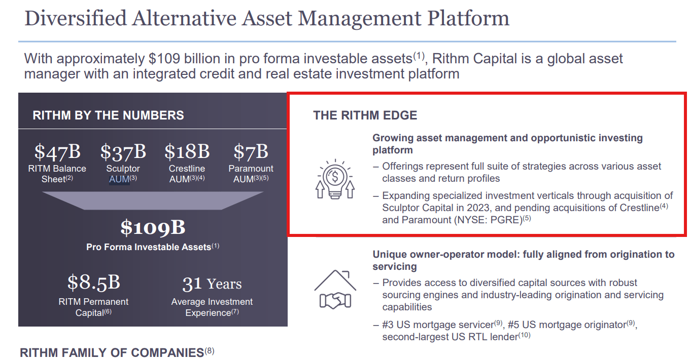 Rithm Capital: Major Portfolio Pivot (NYSE:RITM) | Seeking Alpha
