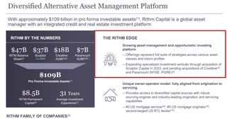 Rithm Capital: Major Portfolio Pivot (NYSE:RITM) | Seeking Alpha