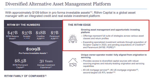 Rithm Capital: Major Portfolio Pivot (NYSE:RITM) | Seeking Alpha