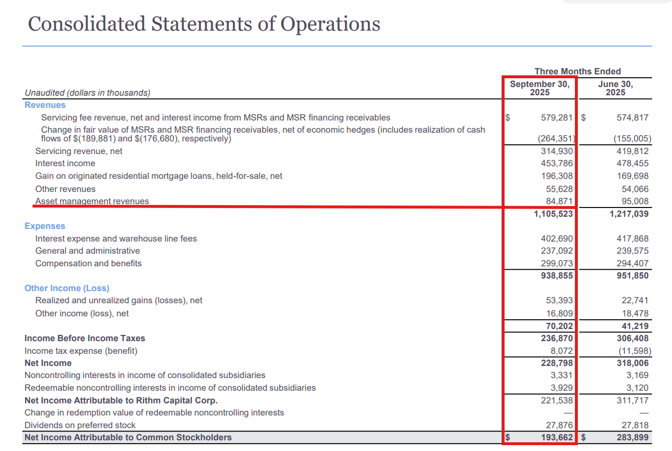 Rithm Capital: Major Portfolio Pivot (NYSE:RITM) | Seeking Alpha