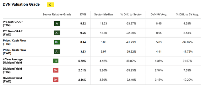 Devon Stock: Deep Value Buy Supported By Capital Efficiency/Higher Gas ...