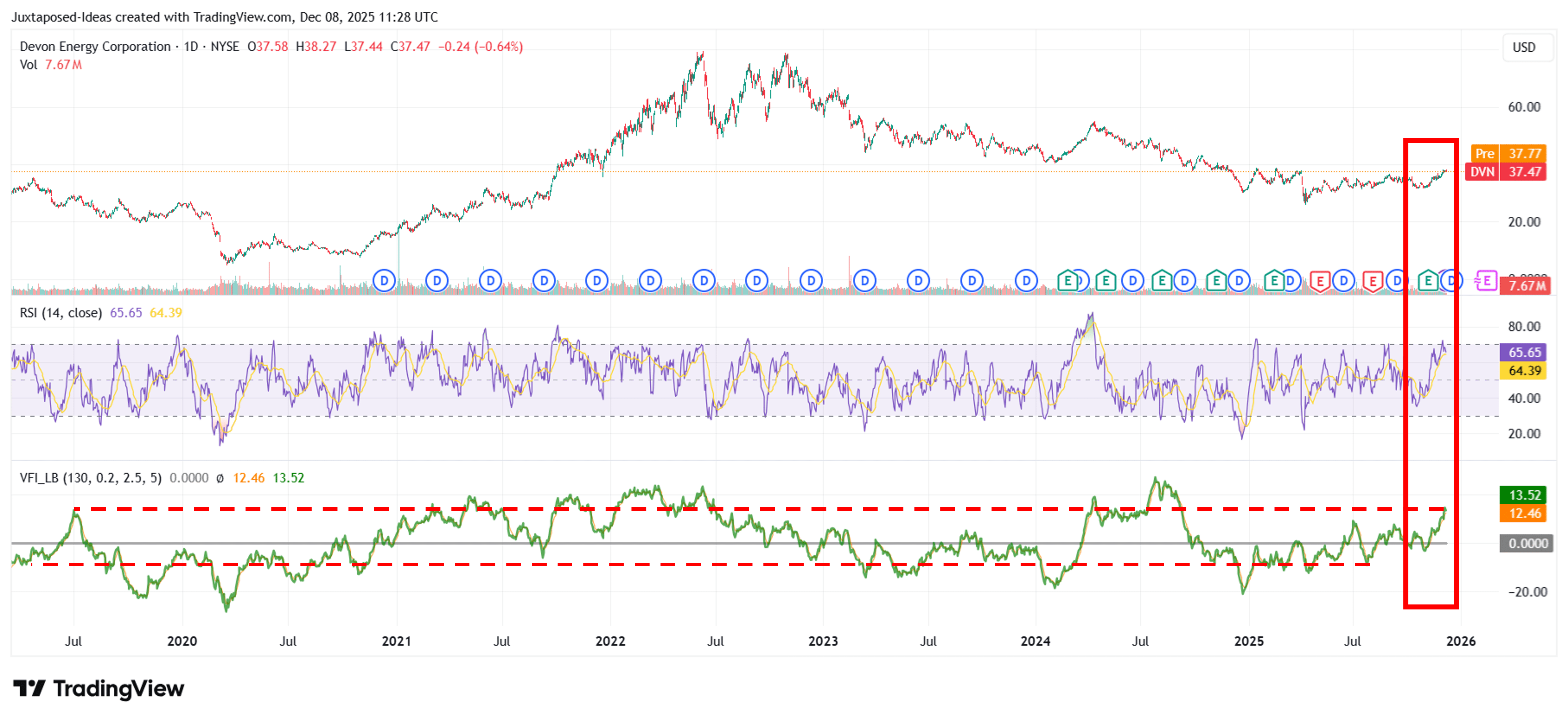 Devon Stock: Deep Value Buy Supported By Capital Efficiency/Higher Gas ...