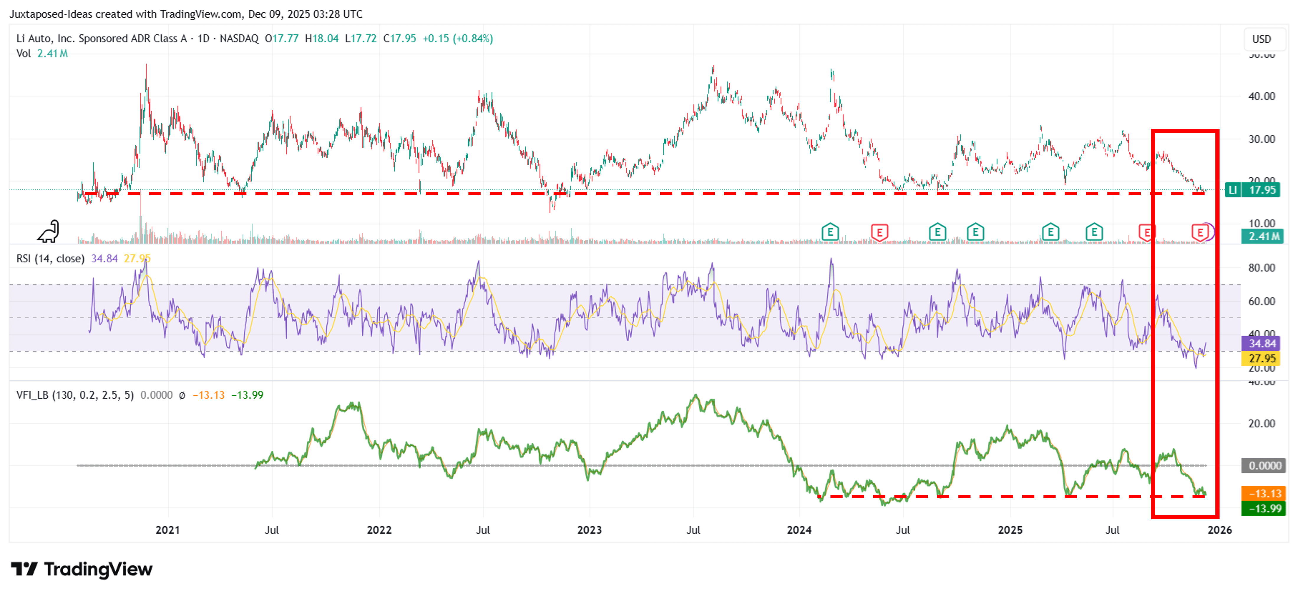 Li Auto: Deep-Value Buy Supported By Robust Backlog And Expanding ...
