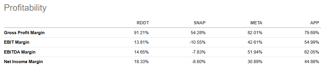 Reddit: If They Improve This, I See A Bright Future (NYSE:RDDT ...