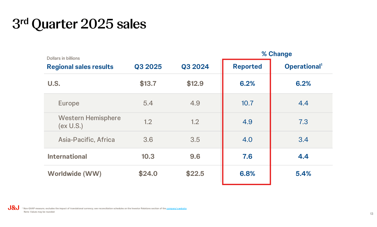 Johnson & Johnson Stock: Reliable Cash Flows, Moderate Expectations ...