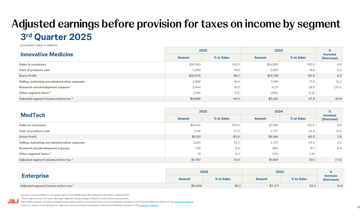 Johnson & Johnson Stock: Reliable Cash Flows, Moderate Expectations ...