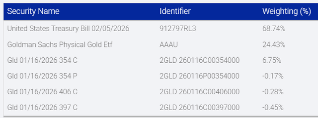 IAUI: Giving Gold The High-Income Treatment (BATS:IAUI) | Seeking Alpha
