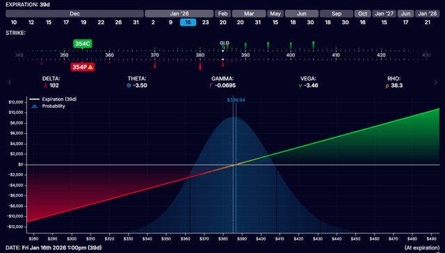 IAUI: Giving Gold The High-Income Treatment (BATS:IAUI) | Seeking Alpha