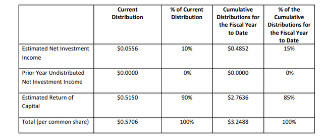 IAUI: Giving Gold The High-Income Treatment (BATS:IAUI) | Seeking Alpha
