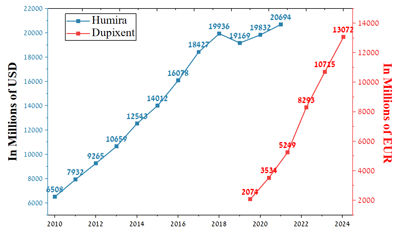 Regeneron Pharmaceuticals: Is Wall Street Finally Paying Attention ...