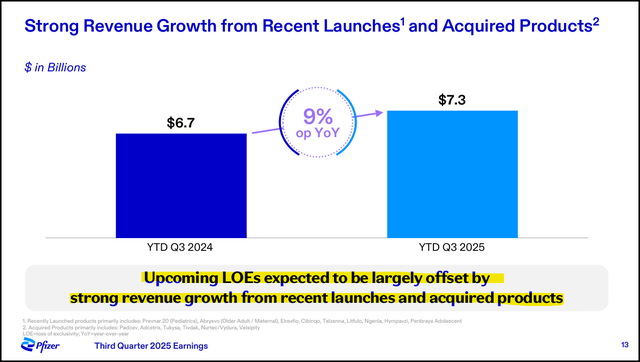 Pfizer: The Most Powerful Drug Pipeline In Pharma Could Deliver Major ...